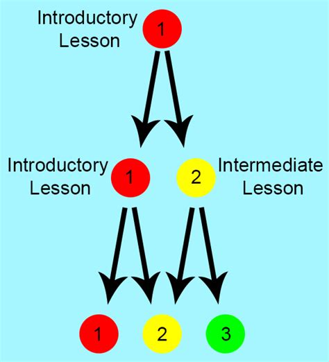 What Is Standards Based Grading Teacherease