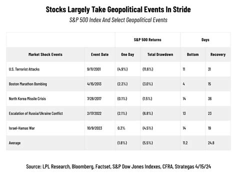 3 Investment Factors That Dont Drive Long Term Returns Financial