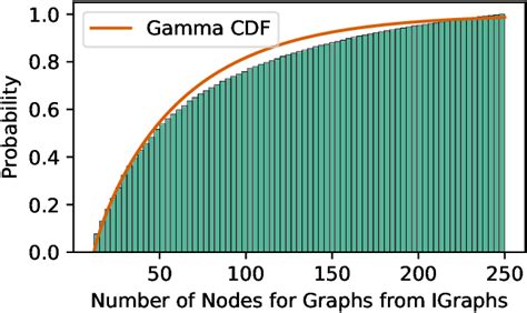 Figure 3 From Data Driven Intra Autonomous Systems Graph Generator Semantic Scholar