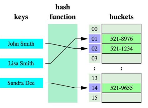 Java集合框架之 Java Hashmap 源码解析 Java集合框架