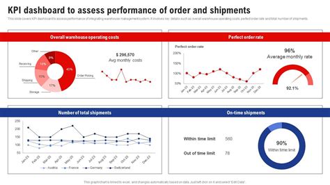 Top 10 Kpi Logistics Dashboard Powerpoint Presentation Templates In 2025