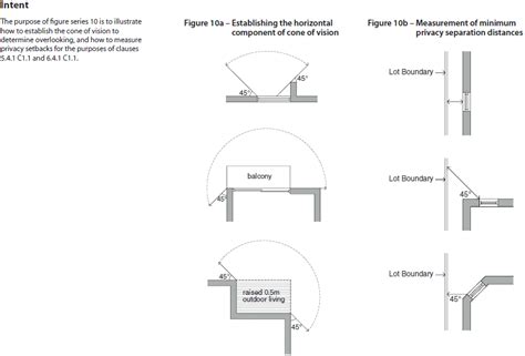Privacy Screen Regulations Absolute Balustrades