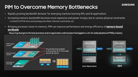 Samsung Shows Off In Memory Processing For HBM2 GDDR6 And Other Memory
