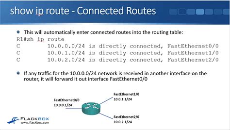Cisco Connected And Local Routes Tutorial FlackBox