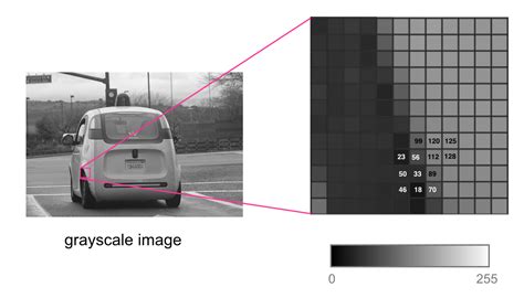 Convolutional Neural Networks Cezanne Camacho Machine And Deep