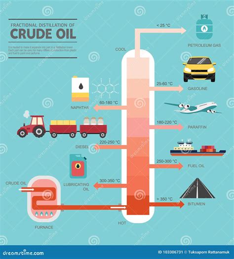 Fractional Distillation Of Crude Oil Diagram Cartoon Vector