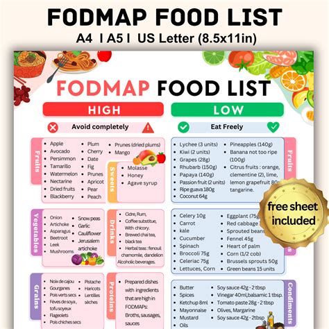 Fodmap Ibs Food List And Low Fodmap Treats Gluten Free Diet Meal Prep