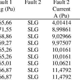 Calculation Of Different Type Of Short Circuit Faults Download