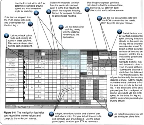 Lesson Navigation Flashcards Quizlet
