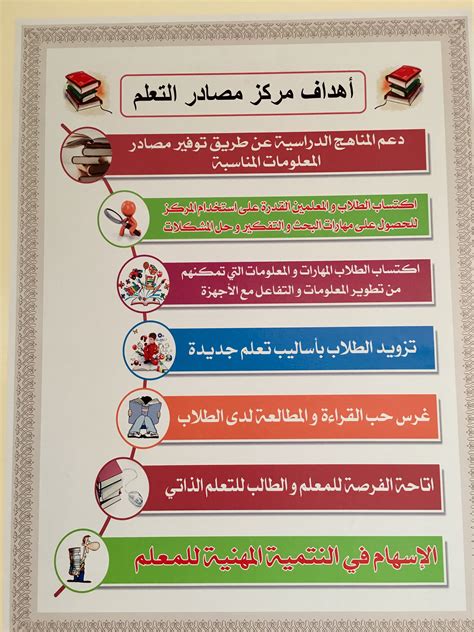 مركز مصادر التعلم بمدرسة الإمام محمد بن سليمان المفرجي