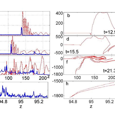 Schematic Of Quasistationary Model Of Laser Plasma Interaction Spacial Download Scientific