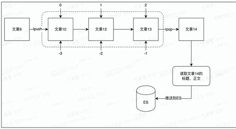 go语言redis理解和使用（十）—— redis go redis csdn博客