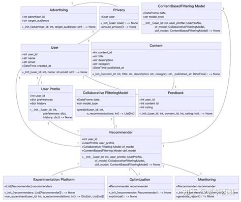 Metagpt详解 知乎