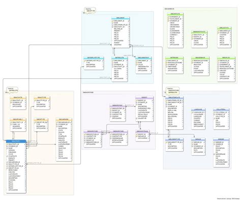 Websphere Commerce Management Center Marketing Data Models