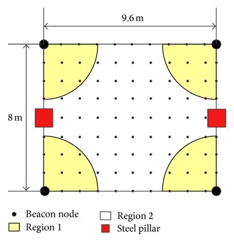 Greenhouse Region Segmentation Download Scientific Diagram