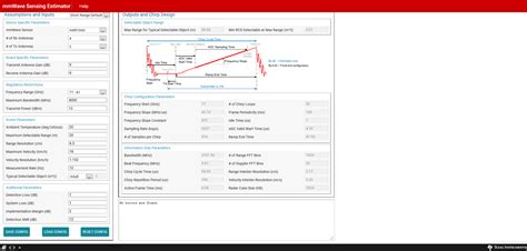 AWR BOOST SRR Lab GUI Satured By Excesive Cloud Of Points USRR Profile Sensors Forum