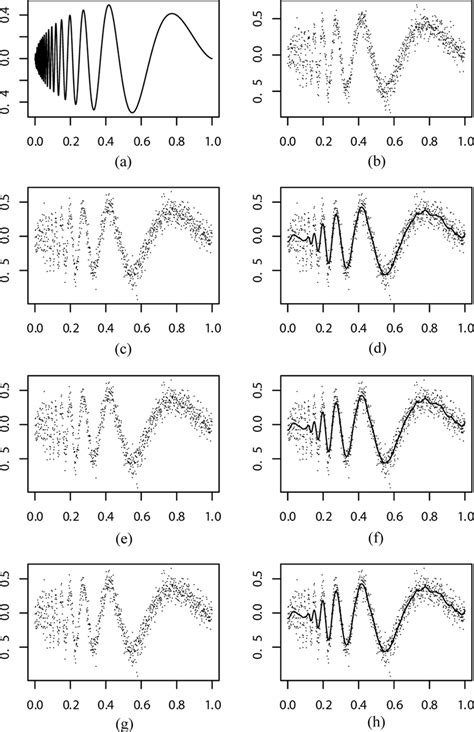 estimation of the nonparametric part doppler function by local linear