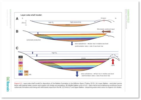 Digital Analogue Knowledge System Daks Candc Reservoirs