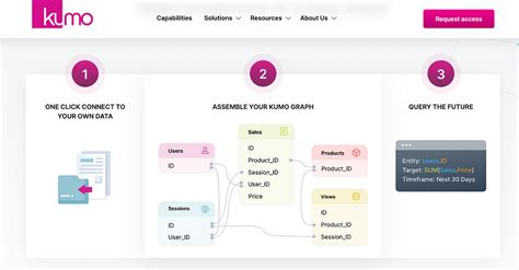 Future Unicorn🦄 201 Kumo From The Team Behind The Most Popular… By Kenn So The Quild
