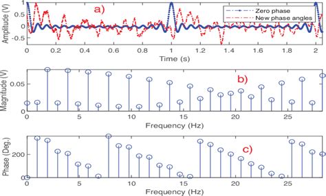 Figure 1 From Impedance Measurement Using Wide Band Signals Semantic