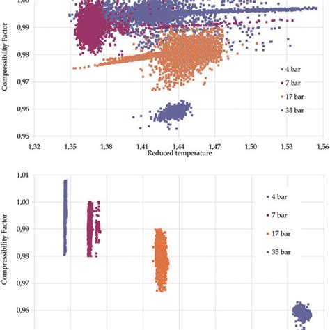 Compressibility Factor For Methane Download Scientific Diagram