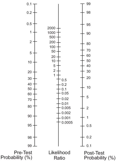 25 Calculator Likelihood Ratio Lorentznimrit