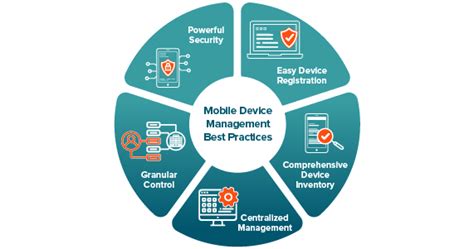 What Is Mobile Device Management MDM Quest