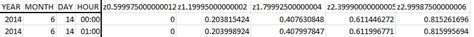 R Have Same Heat Legend For Two Different Heatmap Plots Ggplot2