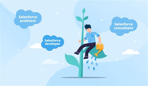 How To Become A Salesforce Developer Tips And Basics