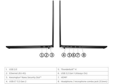 Lenovo Thinkpad E Review Laptop Decision