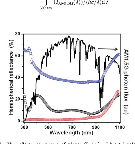 Figure 3 From Si Pedot Pss Core Shell Nanowire Arrays For Efficient Hybrid Solar Cells