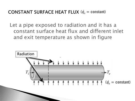 Surface Heat Flux
