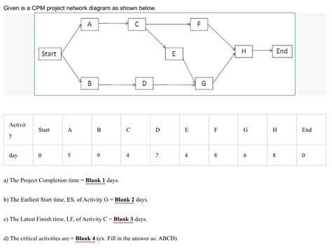 [solved] Given Is A Cpm Project Network Diagram As Shown Below Activit Solutioninn
