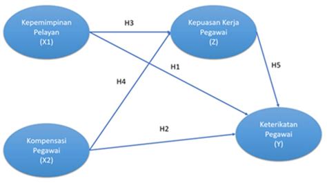 Conceptual Research Data Processed 2021 Download Scientific Diagram
