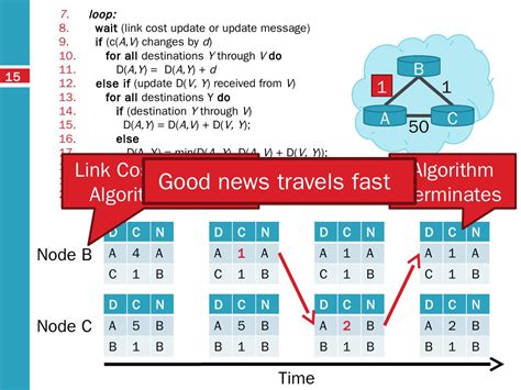 intra domain routing