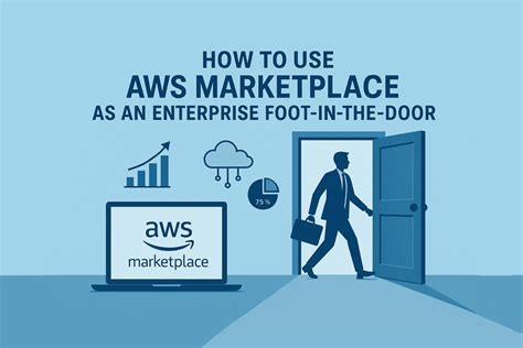 Build Your First Custom Llm App On Aws Step By Step The Scribe Co Build Your First Custom Llm App On Aws Step By Step The Scribe Co
