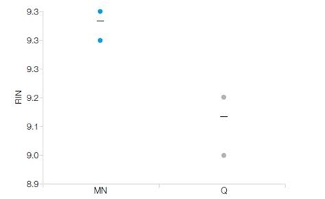Nucleospin Rna Rna Plus Protocol Onelab