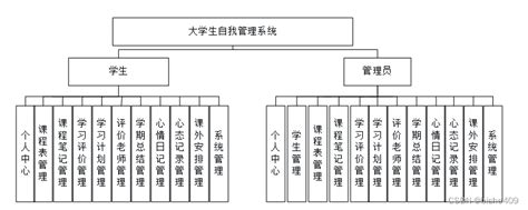 附源码计算机毕业设计基于eclipse的大学生自我管理系统学生信息管理系统eclipse Csdn博客
