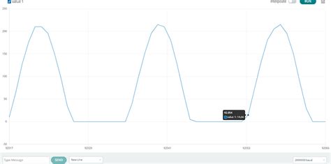 How To Properly Plot An Analog Signal Programming Arduino Forum