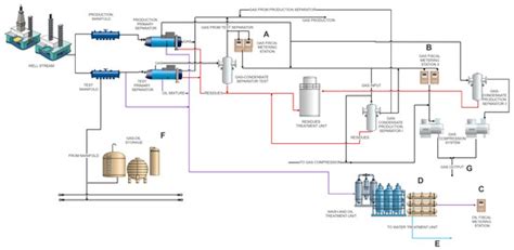 processes free full text variable selection for fault detection