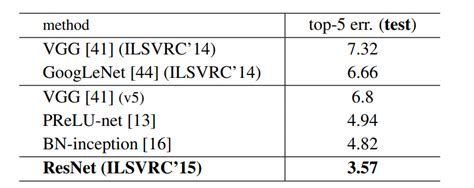 residual networks resnet deep learning geeksforgeeks
