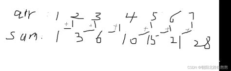 一维前缀和与差分 Csdn博客