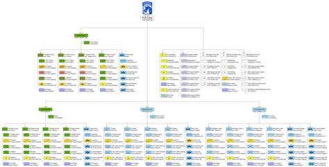 Us Army Xviii Corps Table Of Organization R Combatofallkinds