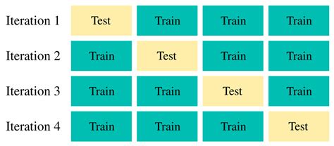 Electronics Free Full Text Ros System Facial Emotion Detection Using Machine Learning For A
