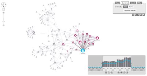 Big Graph Data Visualization 5 Steps To Large Scale Visual Analysis
