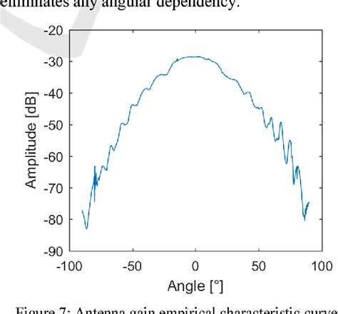 Figure 7 From High Resolution Radar Based Occupancy Grid Mapping And Free Space Detection