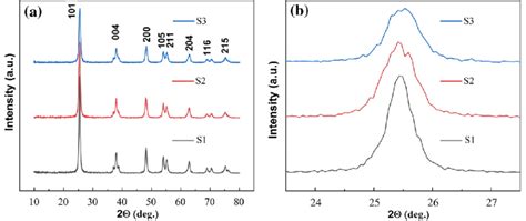 X Ray Diffraction XRD Pattern Of A X Ray Diffraction XRD Pattern Download Scientific