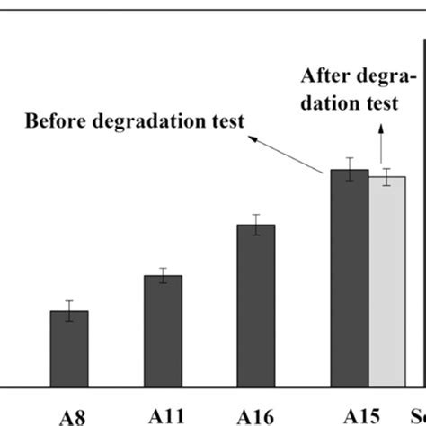 Phosphate Binding Capability Of The Obtained Ale Cls With Different