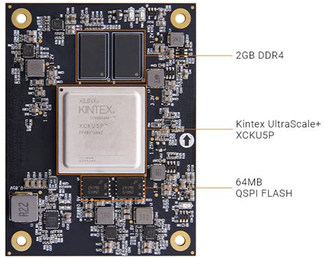 ALINX AMD Xilinx Kintex UltraScale XCKU P FPGA SoM System On Module ACKU