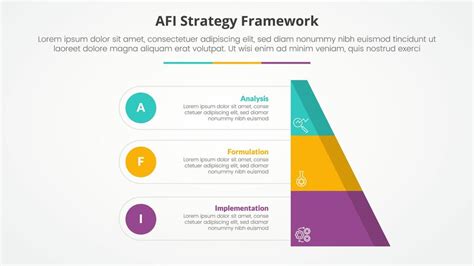 Afi 프레임워크 전략 슬라이드 프레젠테이션을 위한 인포그래픽 개념 반 슬라이스 피라미드 원점 3점 목록 평평한 스타일 무료 벡터